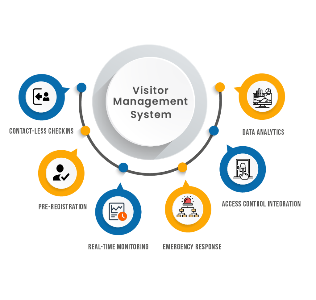 Visitor Management System - Caleedo-Digitizing Possibilities